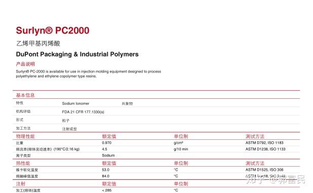surlyn沙林PC2000丨香水瓶盖材料沙林 - 知乎