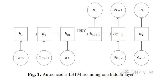 【论文解析】EuroGP 2022 Estimation of Distribution Algorithm+Denoising ...