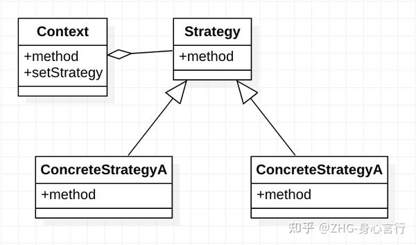 设计模式之策略模式(Strategy Pattern) - 知乎