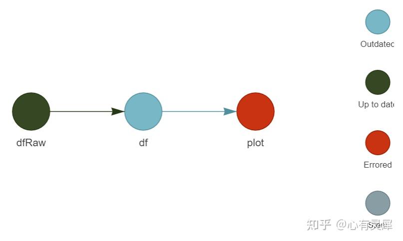 R语言工作流：targets - 知乎
