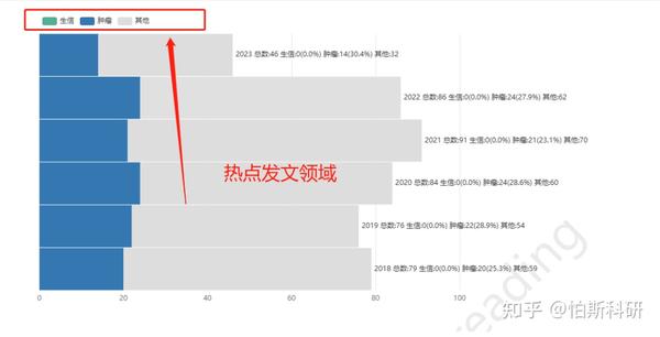 期刊推荐 | JCR2区，国人占比76.09%，投稿后2个月左右就能录用，速度杠杠滴~~~ - 知乎