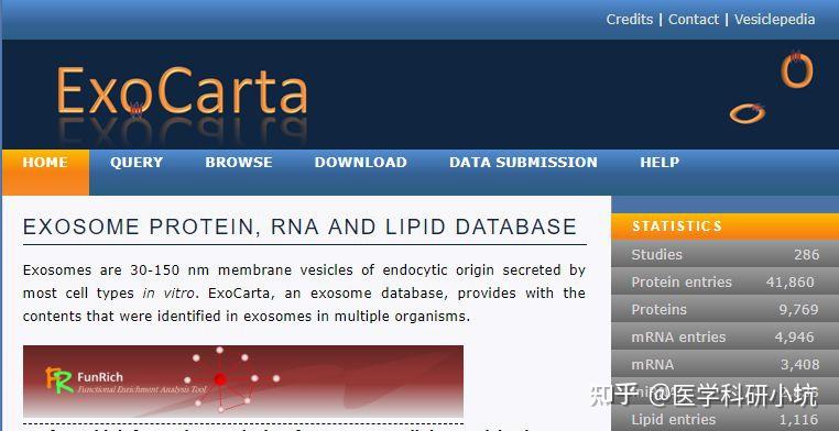 科研干货丨8大外泌体数据库，值得收藏！ - 知乎