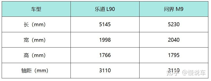 乐道L90曝光5款车身颜色 基于900伏架构打造，颜值爆表 - 知乎