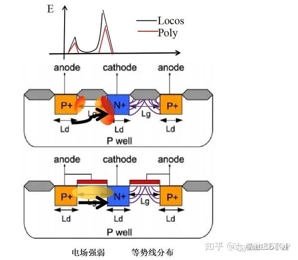 浅谈ESD防护—二极管的应用（一） - 知乎