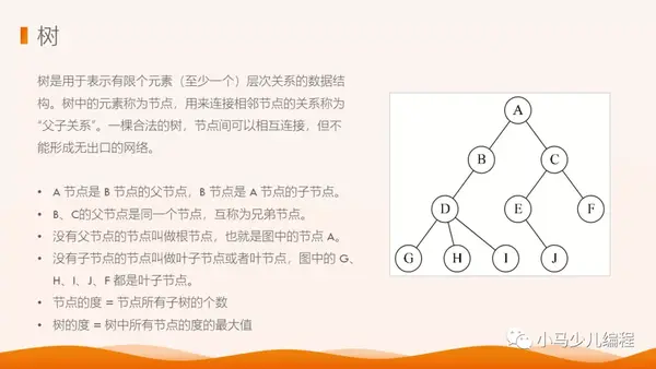 NCT青少年编程能力等级测试 Python四级复习教程 - 知乎