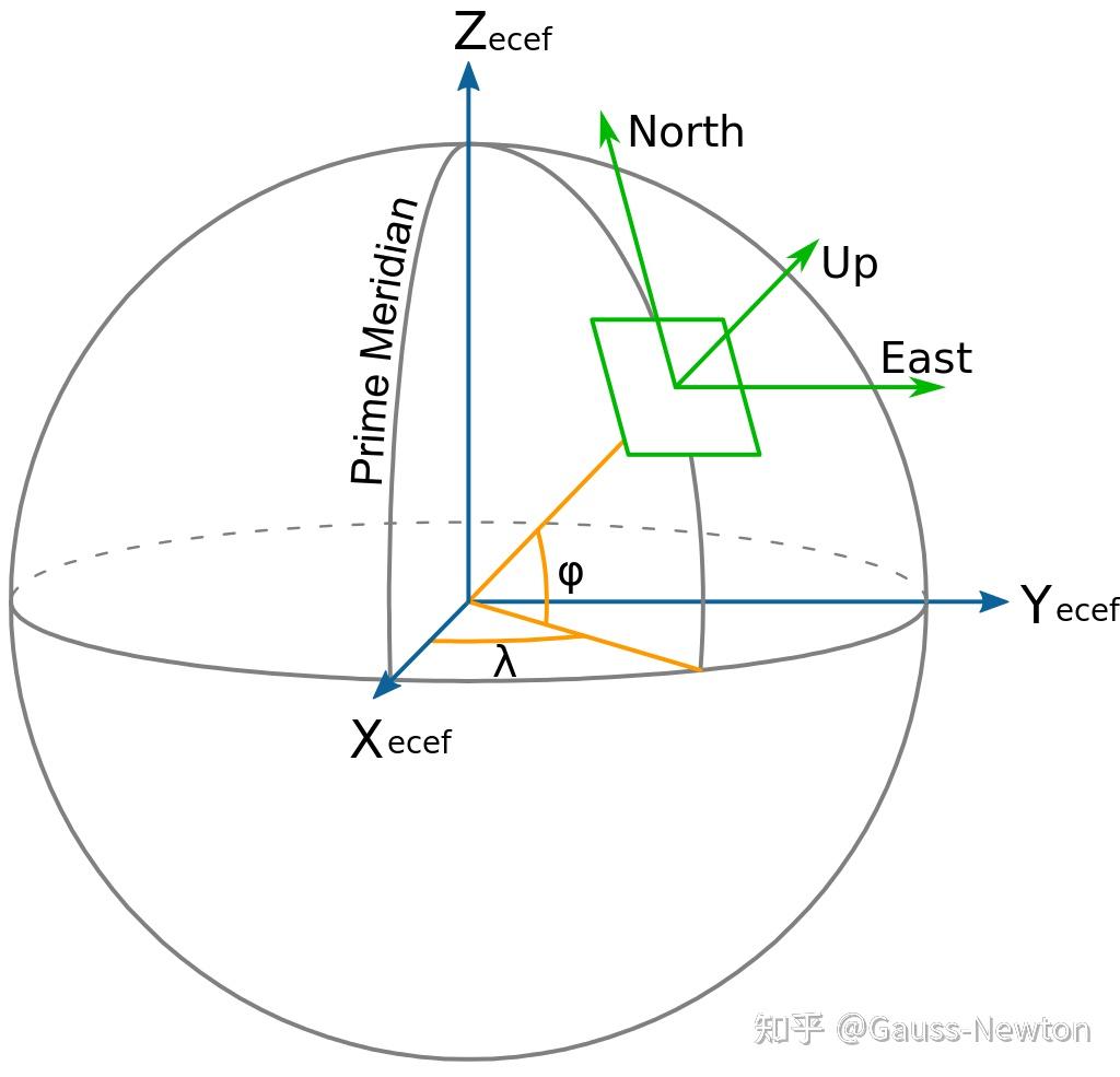 从零开始学定位 --- 基于LIO-SAM的建图 - 知乎