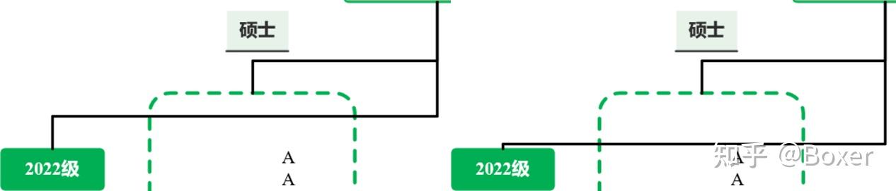 基于python win32com的visio文件基础操作语句简介及案例展示（家族树自动创建） - 知乎