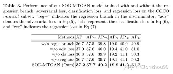[小目标检测]SOD-MTGAN: Small Object Detection via Multi-Task Generative Adversarial Network - 知乎