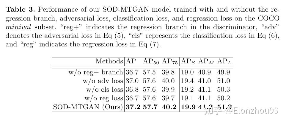 [小目标检测]SOD-MTGAN: Small Object Detection via Multi-Task Generative Adversarial Network - 知乎