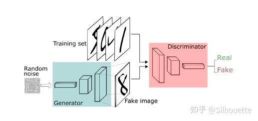图像生成典中典：StyleGAN & StyleGAN2 论文&代码精读 - 知乎