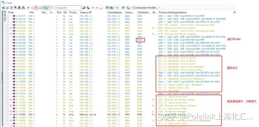 当DoIP遇上TLS - 知乎