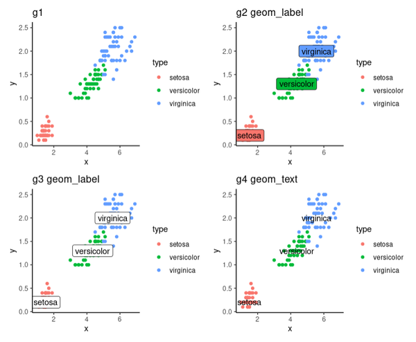 Seurat 4 R包源码解析 24: step11 降维可视化 DimPlot() - 知乎