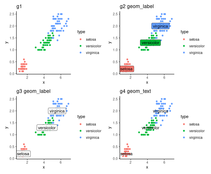Seurat 4 R包源码解析 24: step11 降维可视化 DimPlot() - 知乎