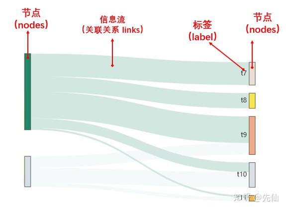 pyecharts 学习篇☞桑基图实用示例（文末附完整代码） - 知乎