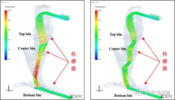 【干货分享】基于EDEM离散元仿真的转运站防破碎分析 - 知乎
