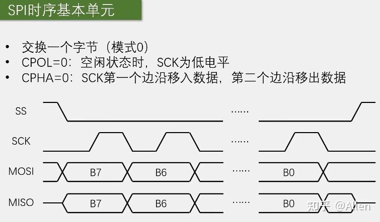 STM32笔记自用--软件模拟SPI通信 - 知乎