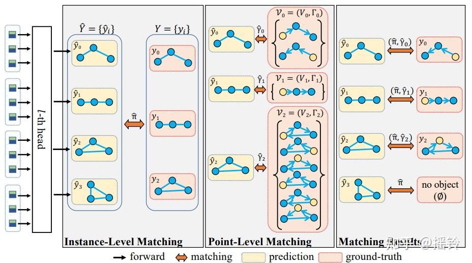 [2]Paper Reading-MapTRv2:An End-to-End Framework for Online Vectorized ...