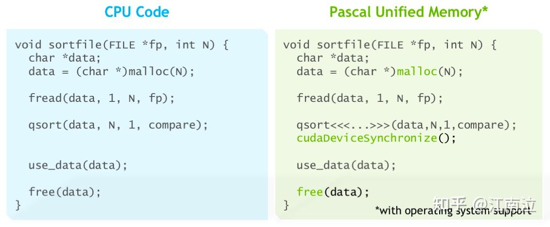 Nvidia架构演进——Pascal - 知乎