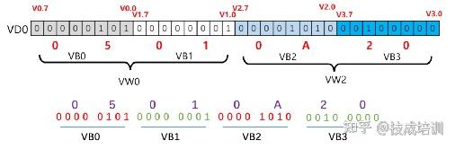 超好理解| 一文搞懂数值在CPU是如何存储的 - 知乎
