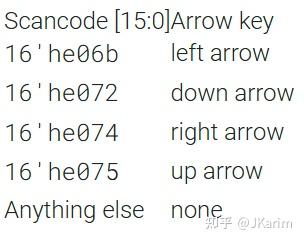 HDLBits解题及答案记录（20-43） - 知乎