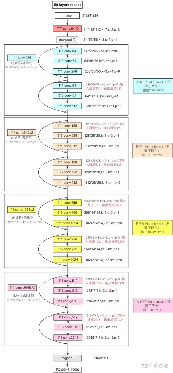 ResNet 详解 - 知乎