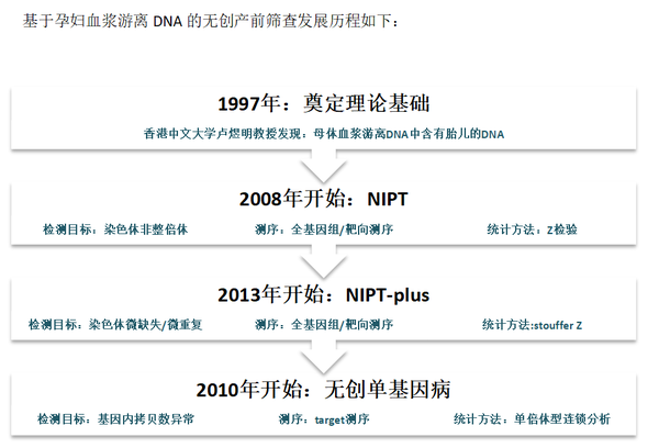 生信分析：无创产前检测 - 知乎