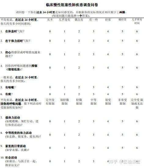 呼吸科常用评分 - 知乎