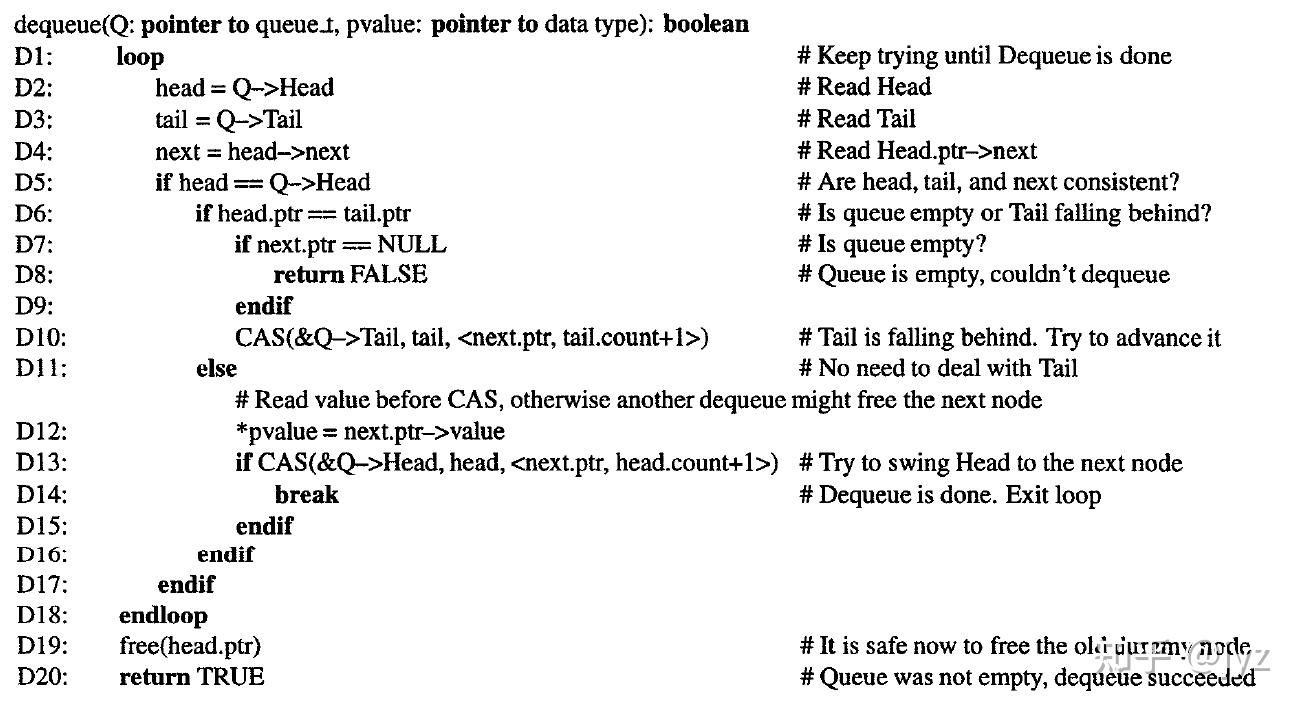 Simple, Fast, and Practical Non-Blocking and Blocking Concurrent Queue Algorithms（MS Queue） - 知乎