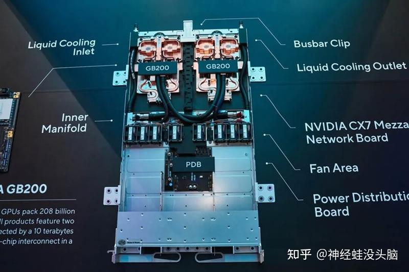 NVIDIA GB200 Superchip及各厂家液冷服务器和液冷机柜介绍 - 知乎