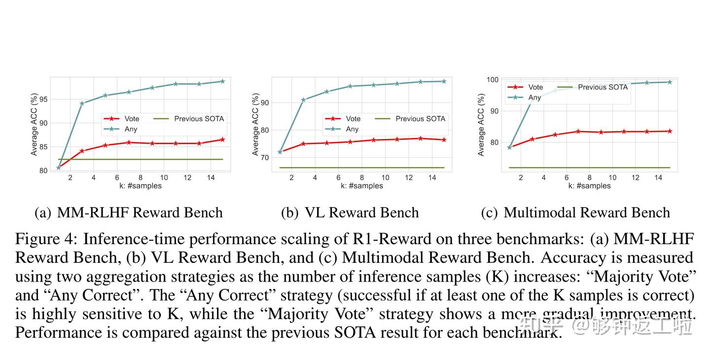 [论文阅读]R1-Reward: Training Multimodal Reward Model Through Stable ...