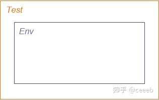 uvm_config_db Examples - 知乎