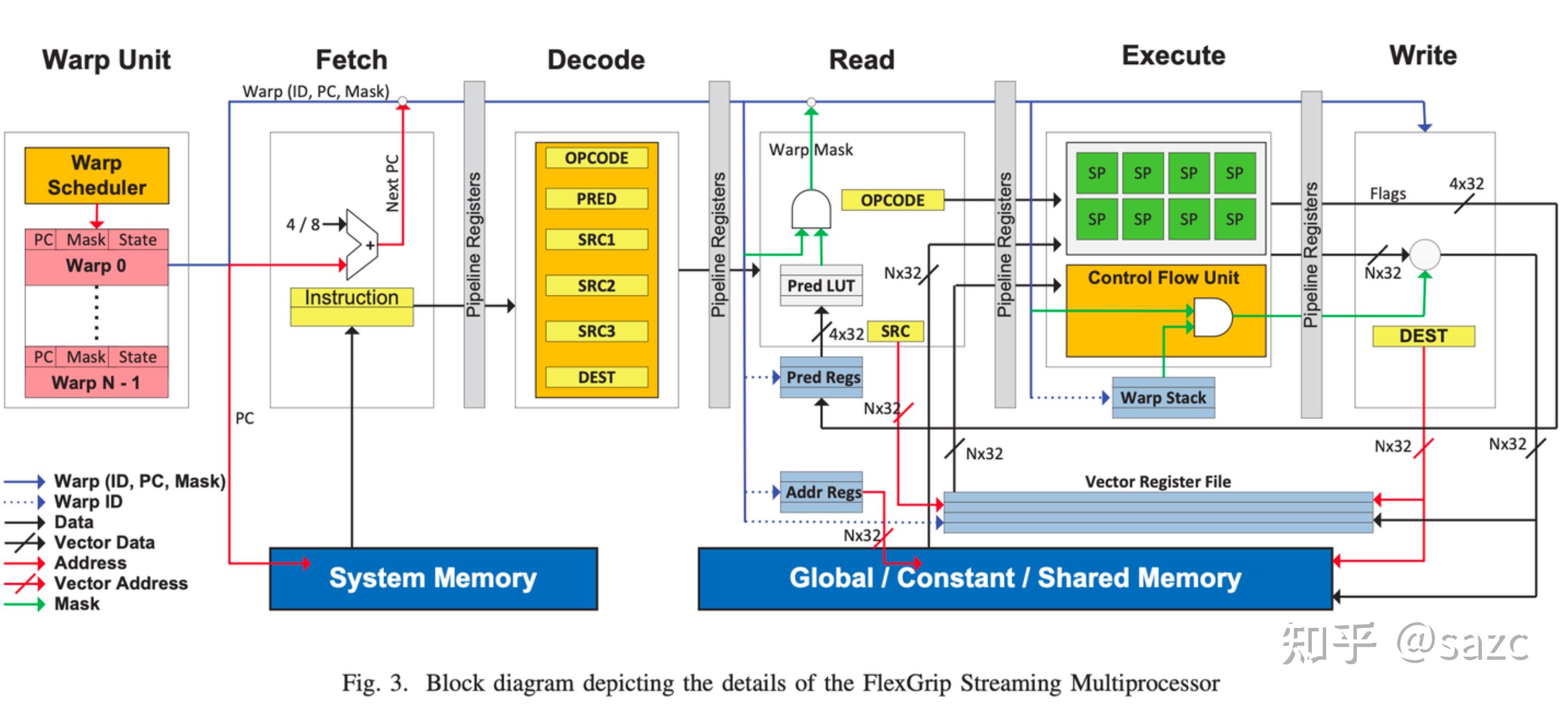 GPGPU架构学习仓库导航 - 知乎