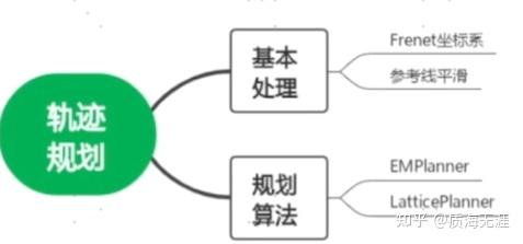规划算法EM Planner&Lattice Planner_06 - 知乎