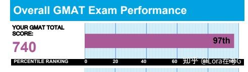 GMAT CR 逻辑满分技巧 初学者碧看！ - 知乎