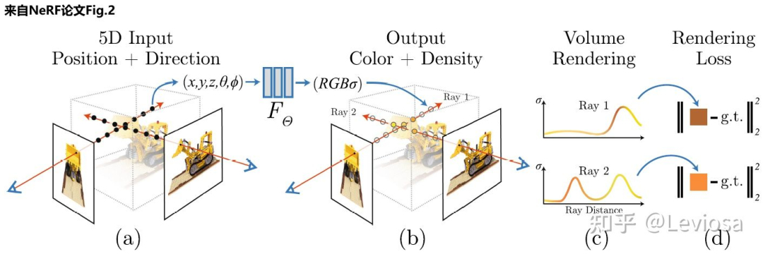 AIGC：自动化内容生成，AI 的下一个引爆点？ - 知乎