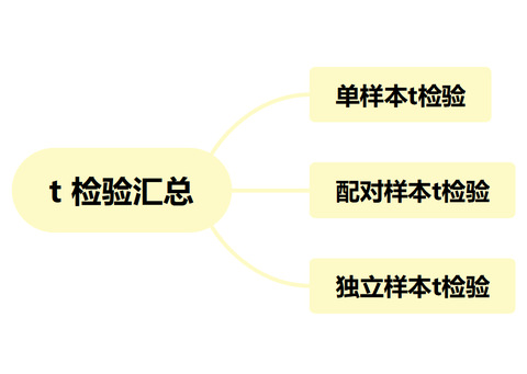 如何判断一组数据是否符合正态分布 知乎