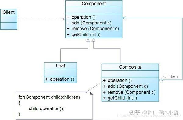 C#设计模式笔记之组合模式（Composite Pattern） - 知乎