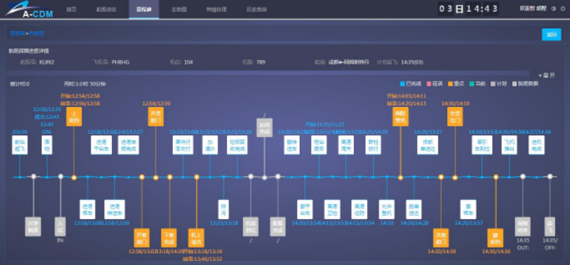 我们来说说CDM和A-CDM - 知乎