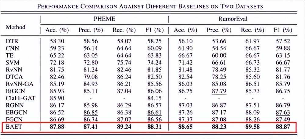 深兰科技提出新多模态谣言监测模型，刷新世界纪录 - 知乎