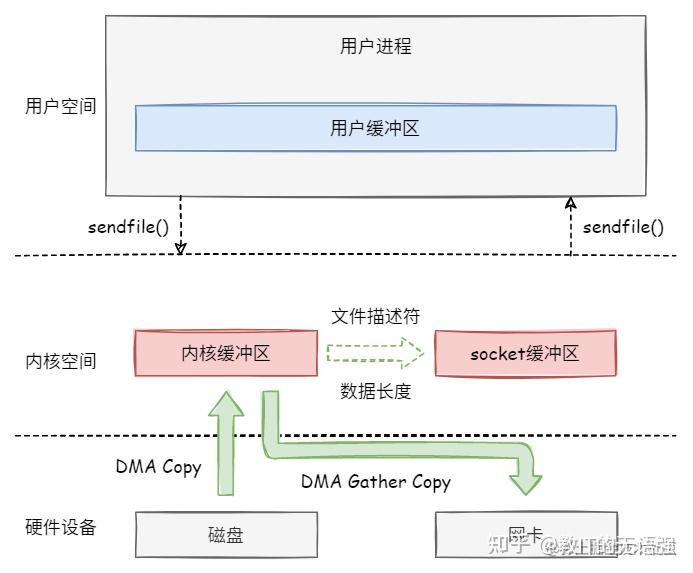 详解CVE-2022-0847 DirtyPipe漏洞 - 知乎