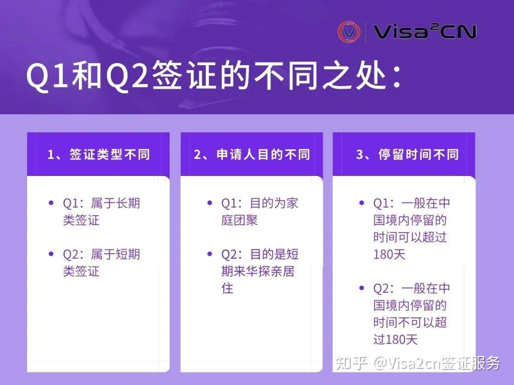 详解中国Q1和Q2签证的区别！外国人来华探亲签证怎么选？ - 知乎