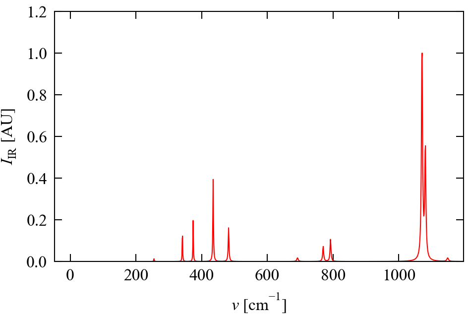 Phonopy-Spectroscopy计算材料红外和Raman光谱 - 知乎