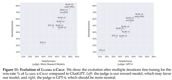 Llama2 详解：开源世界最优秀的大语言模型 - 知乎