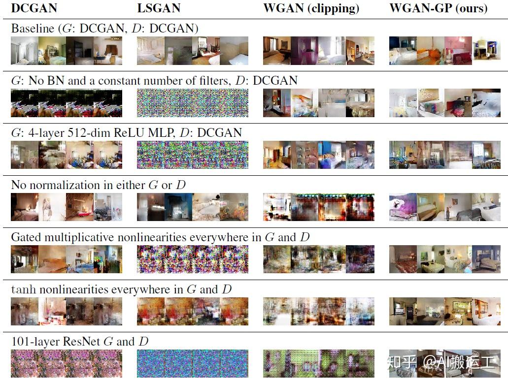 WGAN-GP方法介绍 - 知乎