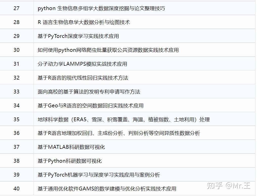 【学习教程】MATLAB 2021b的机器学习、深度学习 - 知乎