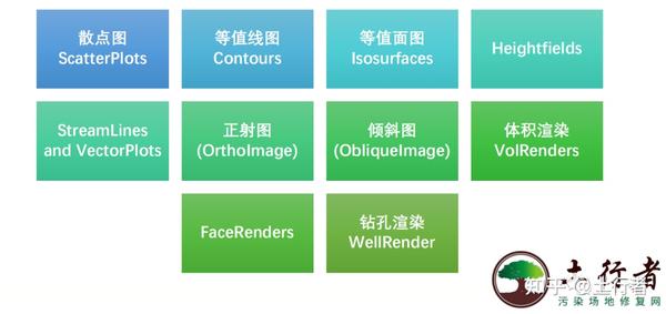 场地修复数据二维、三维可视化（Surfer&Voxler）运用技术培训通知 - 知乎