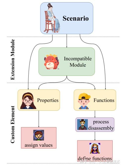 Prompt进阶系列1:LangGPT(从编程语言反思LLM的结构化可复用提示设计框架) - 知乎