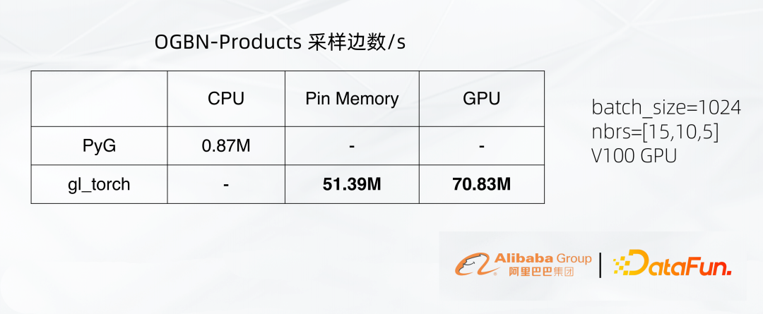 大规模图学习平台 GraphLearn 在推荐召回、安全风控等场景的应用 - 知乎