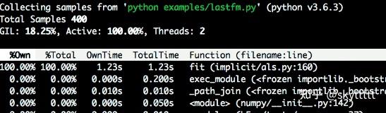 MindSpore数据集加载-调试小工具 py-spy - 知乎