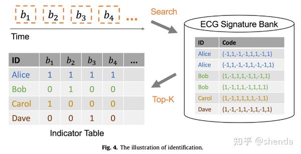 [Neurocomputing 2020] 基于心电信号的身份识别 - 知乎